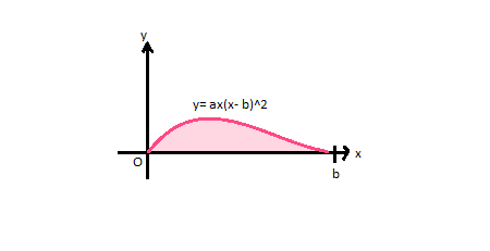 Let S be the solid obtained by rotating the region shown in the figure ...