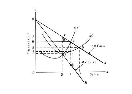 True or false: If a price ceiling is imposed in a natural monopoly ...