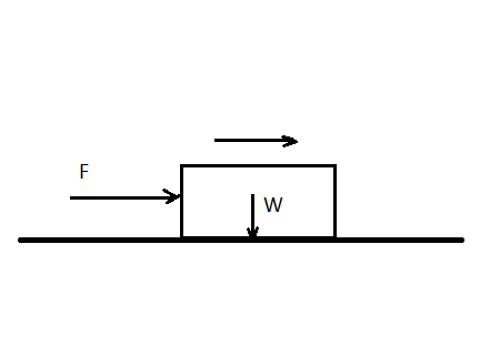 As shown in figure, consider a block moving over the floor to the right ...