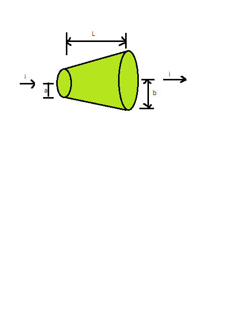 n Fig. current is set up through a truncated right circular cone of ...
