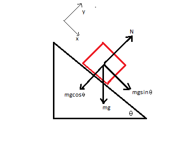 A 4.9 kg bag of groceries is in equilibrium on an incline of angle ...
