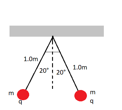 Two identical spheres on 1.0 m long threads repel each other after ...