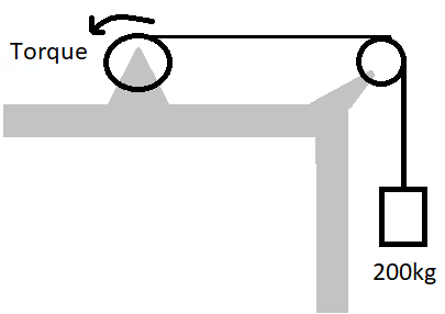 A motorized winch is raising the mass of 200 kg with an acceleration of ...