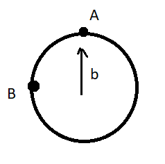 The dislocation loop is located on a crystal slip plane with its ...
