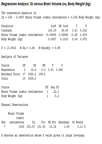 Find the best regression equation with IQ score as the response ...