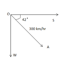 A plane travels for 3 hours at 300 Km/hr in the direction of S 42 ...