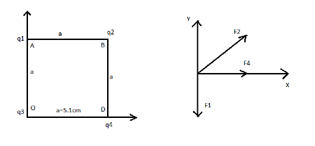 in the figure, the particles have charges q1=-q2=890nC and q3 = -q4 ...