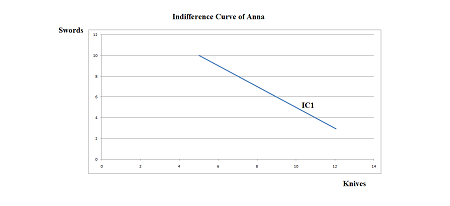Anna Sasin likes to buy knives and swords. She consumes nothing else ...