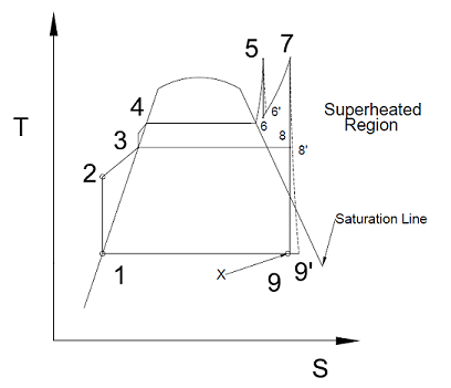 A steam power plant operates on the reheat-regenerative Rankine cycle ...