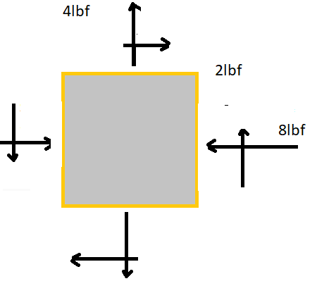 What are the principal stresses for an element under biaxial stress ...