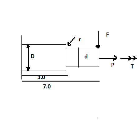 The round shaft with a shoulder fillet is loaded statically as shown ...