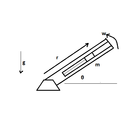 Given: The mechanism, shown below, consisting of a rotating arm ...