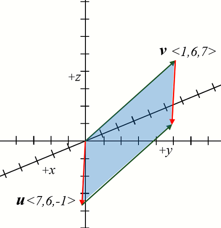 Find the area of the parallelogram that has the given vectors as ...