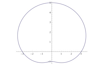 Sketch the curve r = 3 + 2sin(theta) in polar coordinates, and find the ...