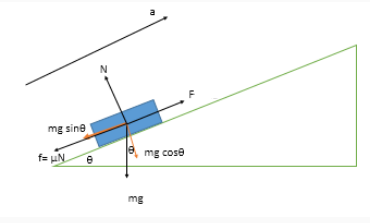 A block of mass m is initially traveling upward along a ramp at speed v ...
