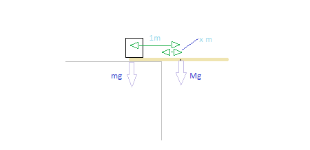 A thin 2.50 kg box rests on a 6.00 kg board that hangs over the end of ...