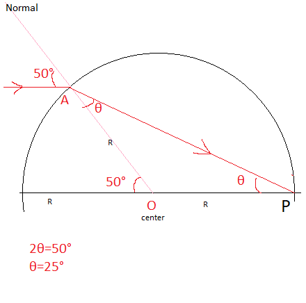 A light ray parallel to the optical axis of a glass sphere of radius R ...