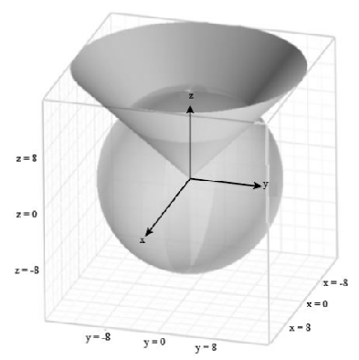 Find the volume of the solid that lies within the sphere x^2 + y^2 + z ...