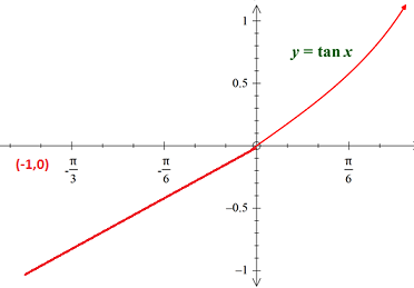 Consider the function f(x) = x, -1 less than or equal to x less than or ...