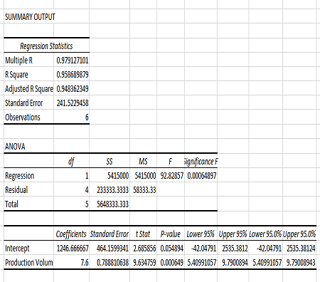 An important application of regression analysis in accounting is in the ...