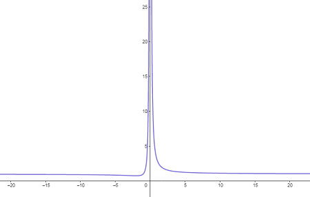 (a) Use the guidelines to sketch the curve y= 1 + 1/x + 1/x^2 (b) A box ...