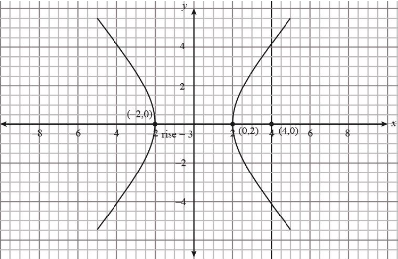 The triangular region in the first quadrant bounded by the x-axis, the ...