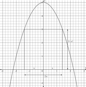A rectangle is inscribed with its base on the x-axis and its upper ...