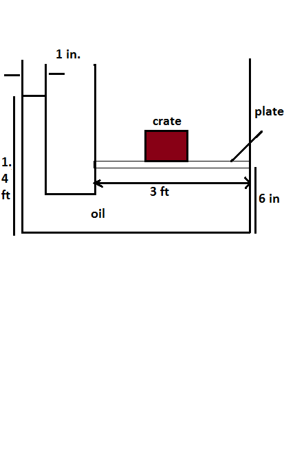 A hydraulic lift is used to raise a crate, as shown in the figure. The ...