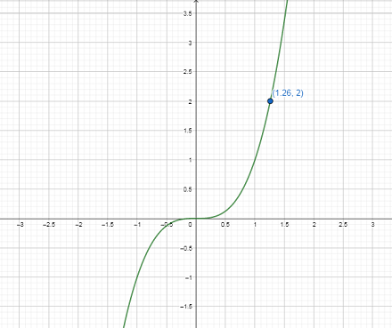 Find the average value of the function over the given interval. Find ...