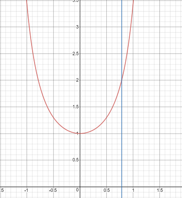 Use a graph to give a rough estimate of the area of the region that ...