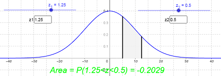 Use normal distribution to find the proportion of the normal curve that ...