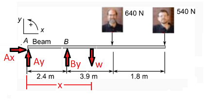 Two professors sit on a 180 N beam while pontificating as shown in the ...