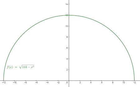 The exact area of a semicircle of a radius r can be found using the ...