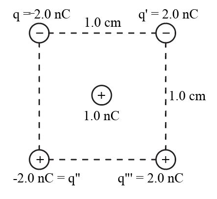 What is the total electrical potential energy necessary to assemble the ...