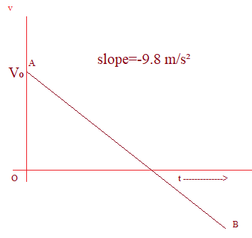 A ball is thrown straight upward and then returns to the Earth ...