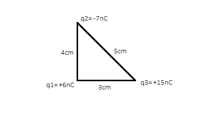 Calculate the net electric force on q_1 in the unit vector notation ...