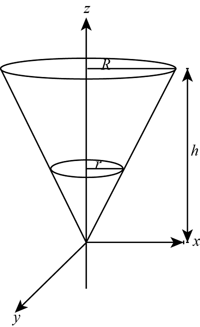 How do you find the moment of inertia of a solid cone aside from the ...