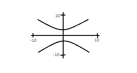 The graph of the equation is shown a. list the intercepts b. tell ...