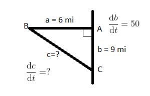 A road perpendicular to a highway leads to a farmhouse located 6 miles ...