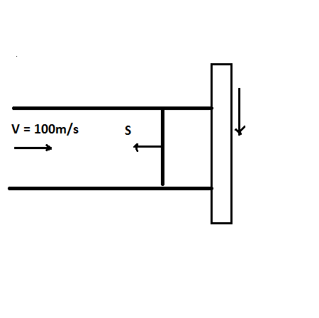 Air ( ? = 1.4, R= 287 J/kg.K) at 100 kPa and 290K is flowing in a ...