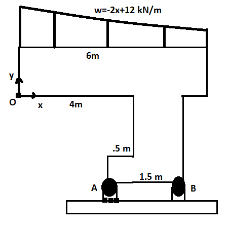 Draw an FBD for the bracket, replacing the distribution force with the ...