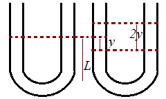 Show that the oscillation of a liquid in a u-tube is in simple harmonic ...