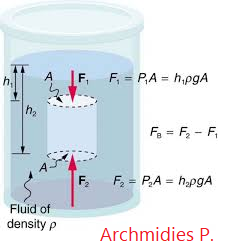 A boat loaded with rocks is floating in a swimming pool. If the rocks ...