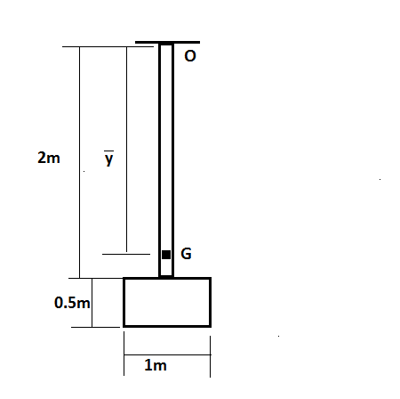 The pendulum consists of the 3 kg slender rod and the 8 kg thin plate ...