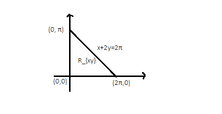 Use the change of variable method. Do not use a trig identity. Evaluate ...
