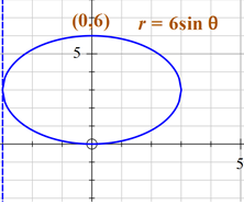 Sketch a graph of the polar curve given by r = 6\sin \theta. Then use ...