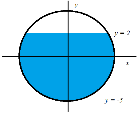 A water storage tank has the shape of a cylinder with diameter 10 ft ...