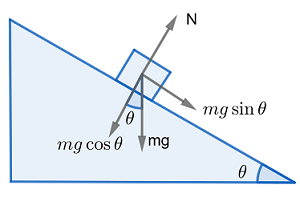 Consider two identical blocks, one resting on a flat surface, the other ...