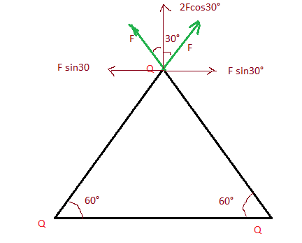 Three equal charges Q each are placed on the vertices of an equilateral ...