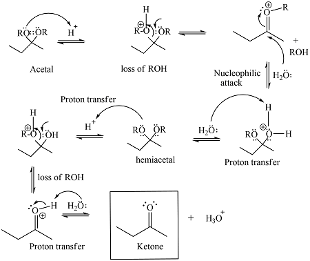 Acetal Hydrolysis Mechanism Chemistry Steps